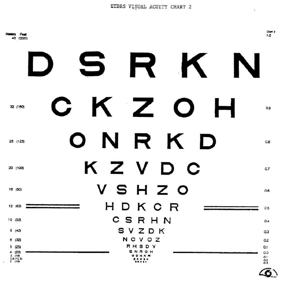 PhenX Toolkit: Protocols