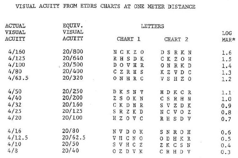 PhenX Toolkit: Protocols